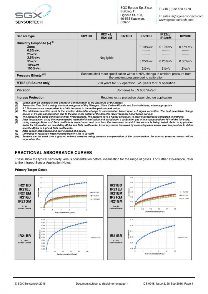 IR23BD datasheet page 4