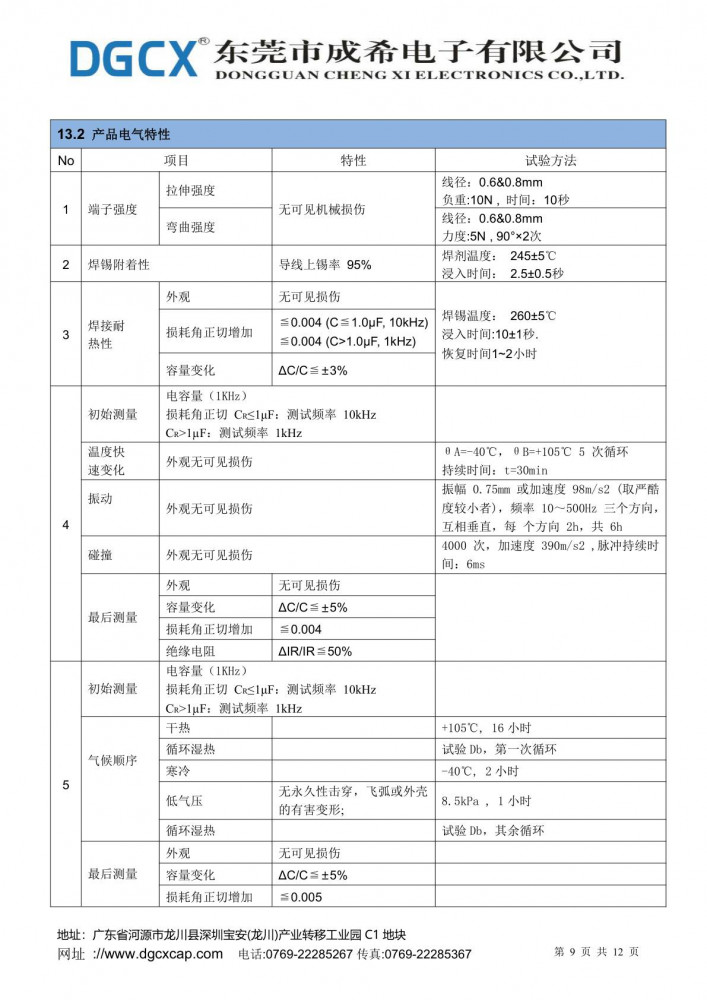 DGCX product approval document page 9