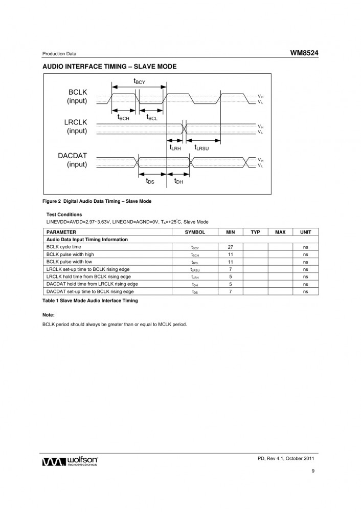 WM8524 datasheet page 9
