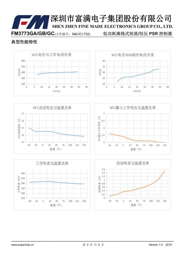 FM3773GB datasheet page 3