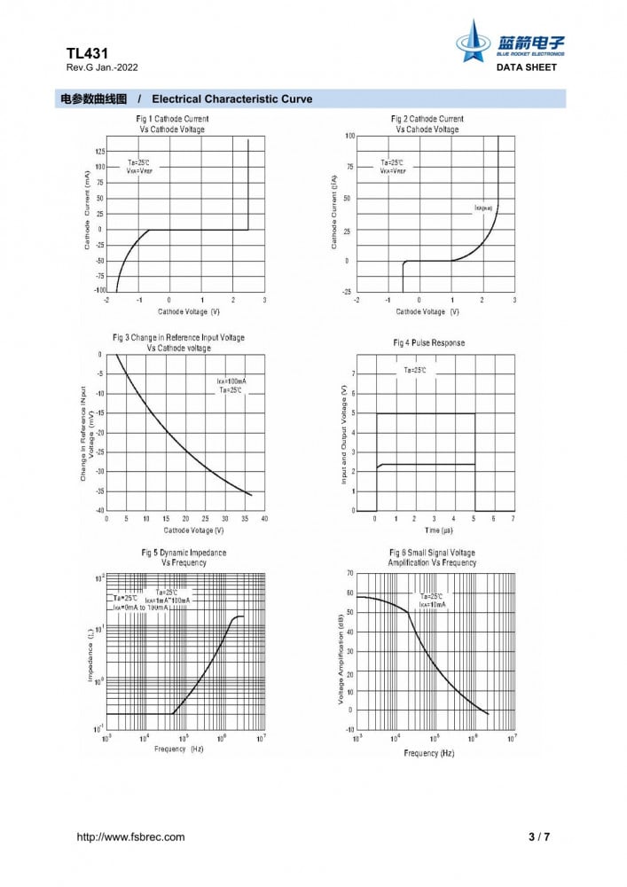 TL431-A datasheet page 3