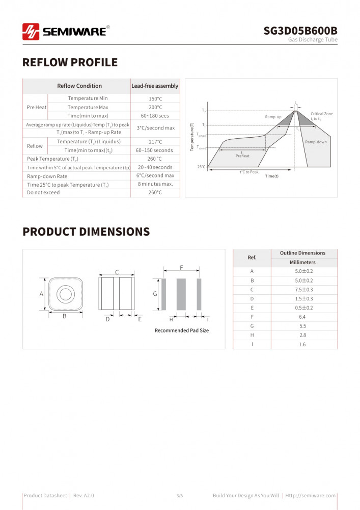 SG3D05B600B datasheet page 3