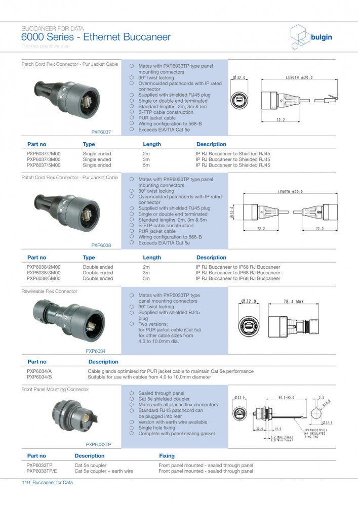 Bulgin document page 7