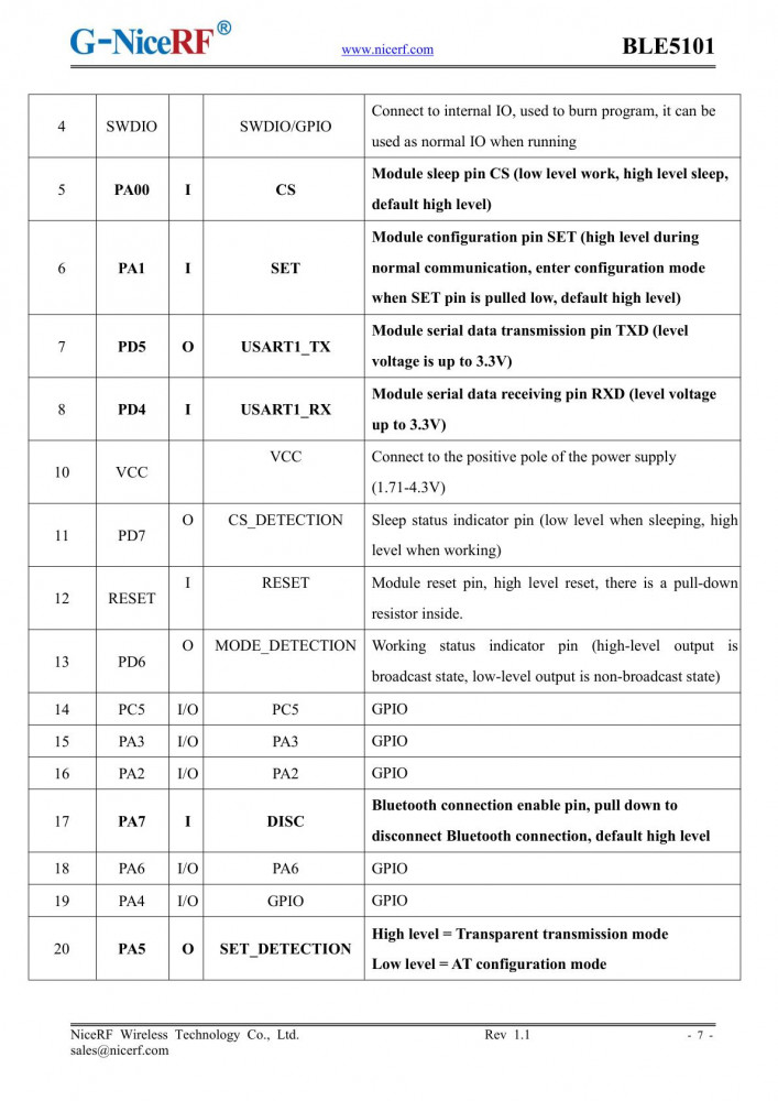 BLE5101 datasheet page 7