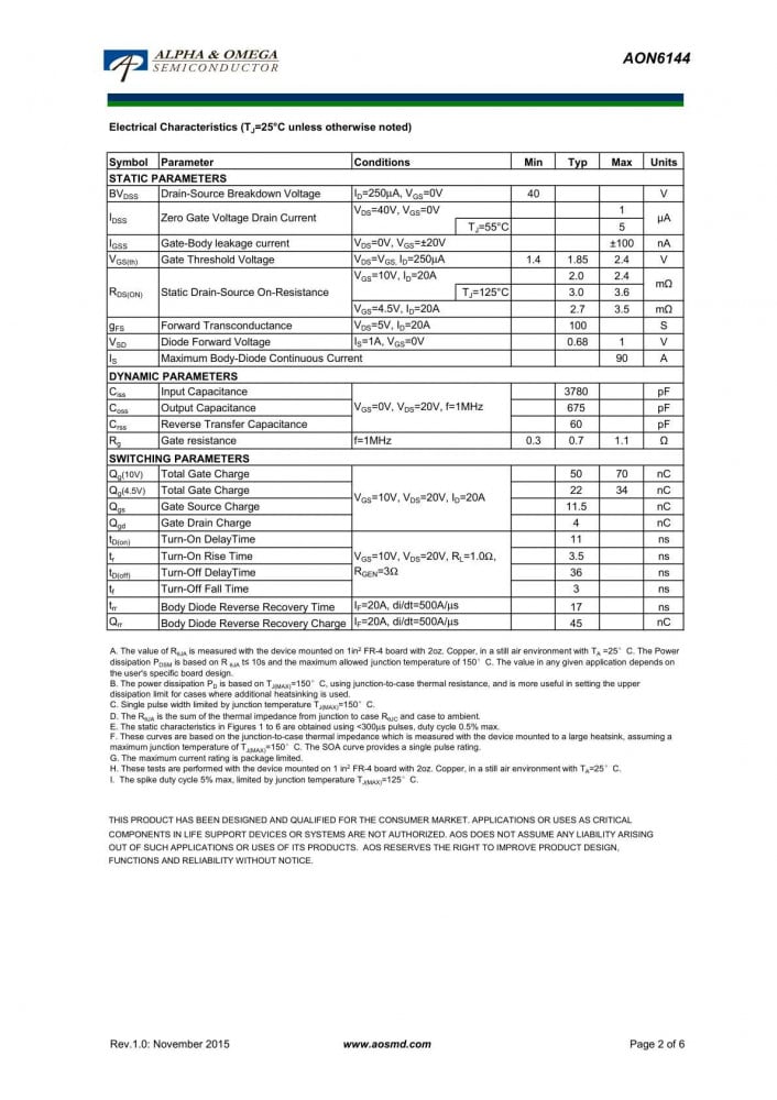 AON6144 datasheet page 2
