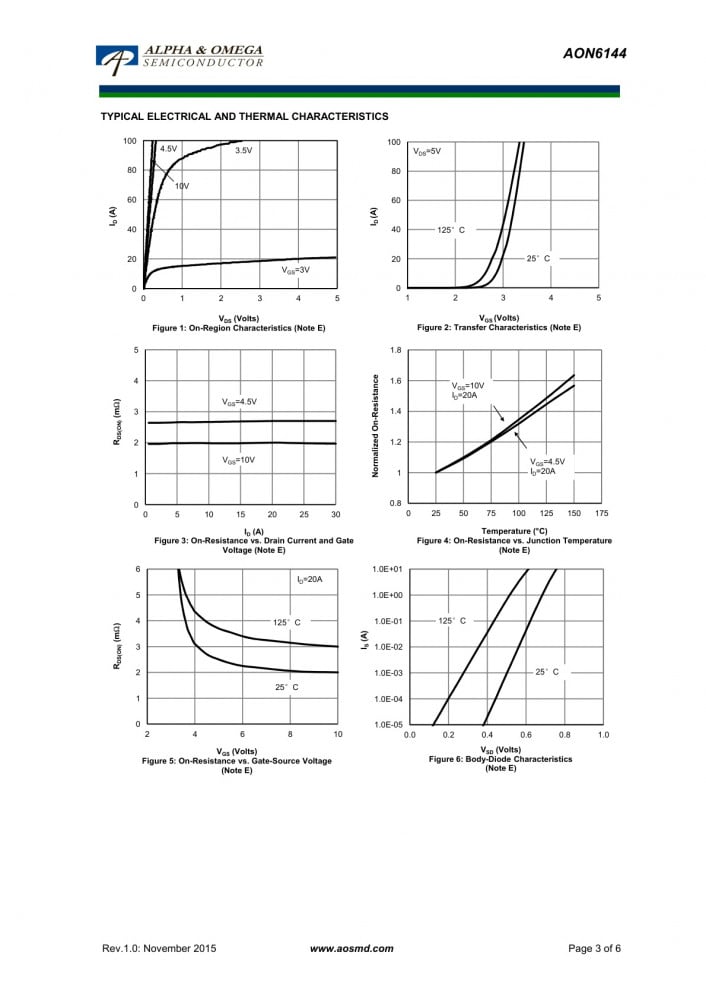 AON6144 datasheet page 3