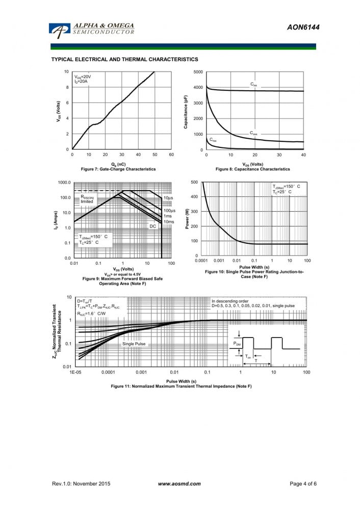 AON6144 datasheet page 4