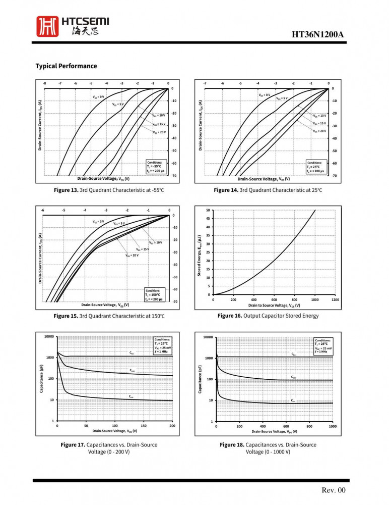 HT36N1200ADZ datasheet page 5