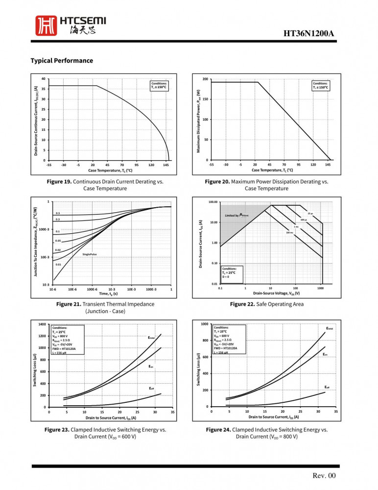 HT36N1200ADZ datasheet page 6