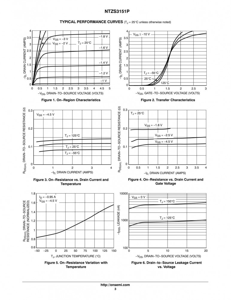 NTZS3151PT1G datasheet page 3