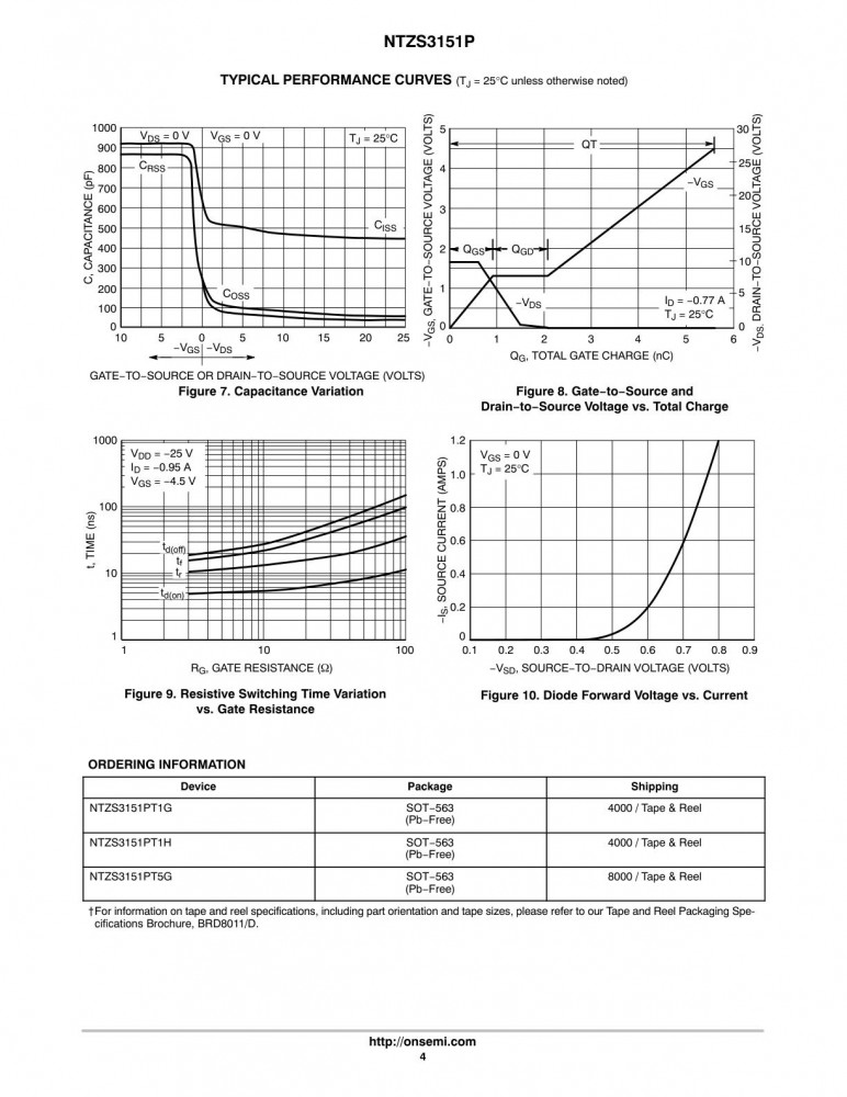 NTZS3151PT1G datasheet page 4