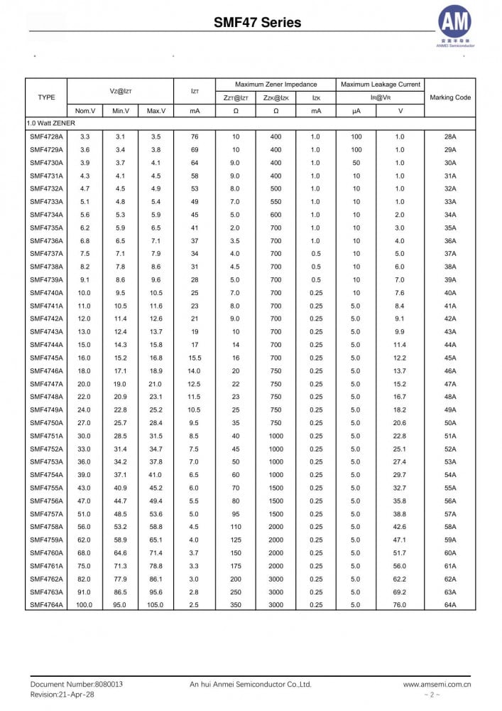 SMF4764A datasheet page 2
