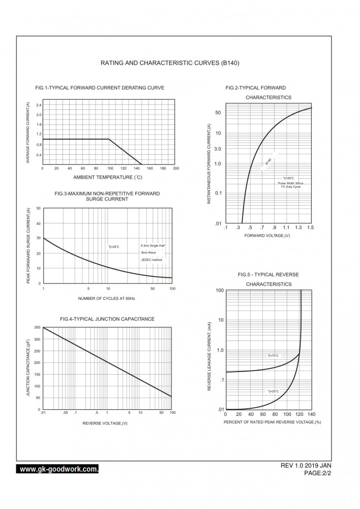GOODWORK B140 datasheet page 2