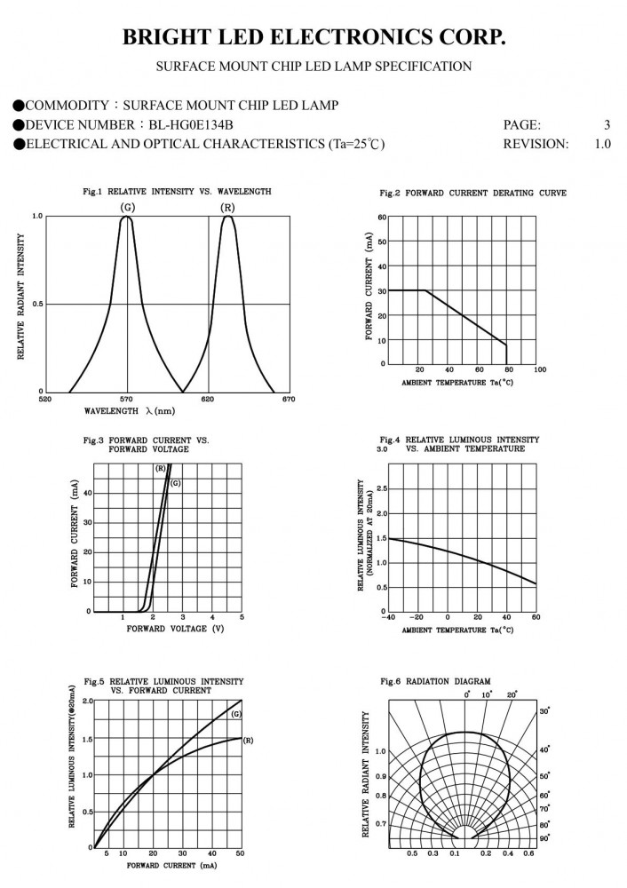 BL-HG0E134B-TRB datasheet page 2