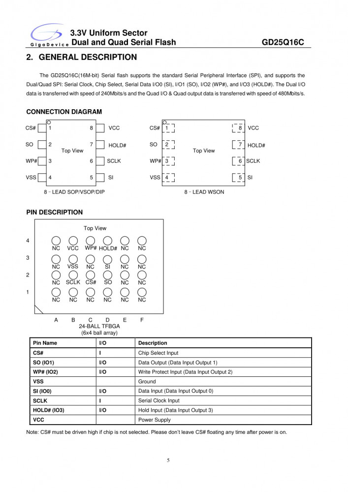 GD25Q16C datasheet page 5