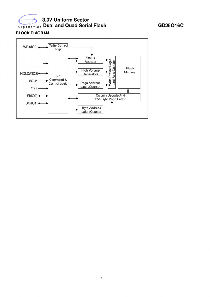 GD25Q16C datasheet page 6