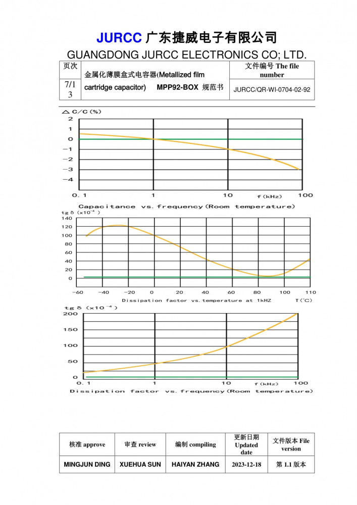 JURCC MPP92-BOX datasheet page 7