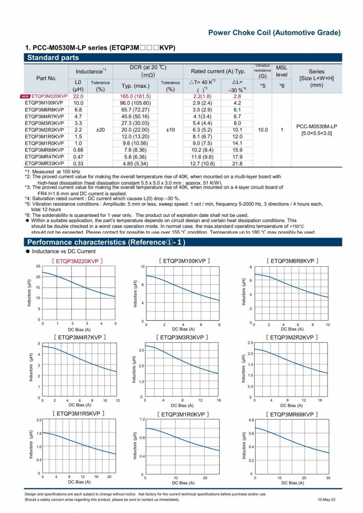 PANASONIC ETQP4M1R0KVC document page 2