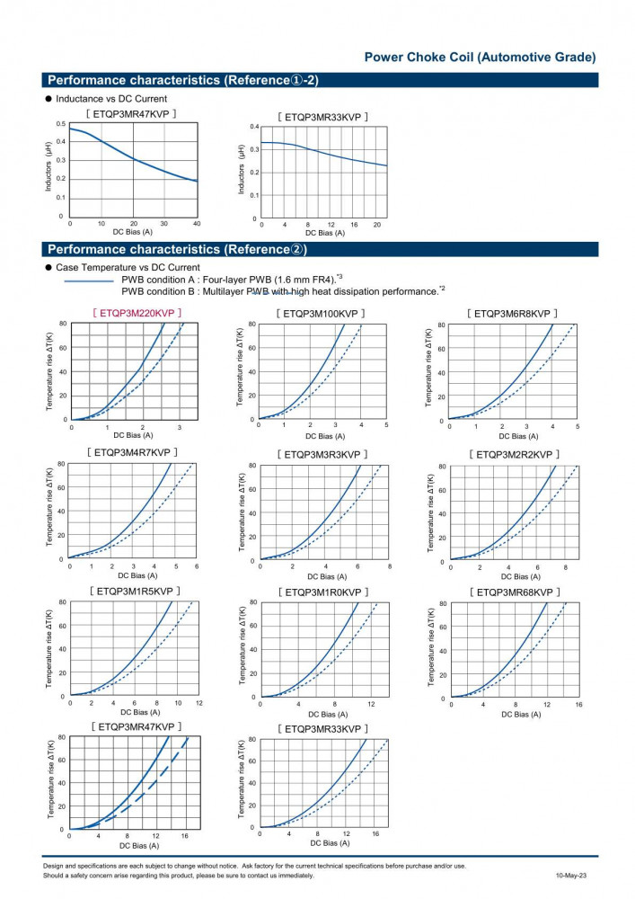 PANASONIC ETQP4M1R0KVC document page 3