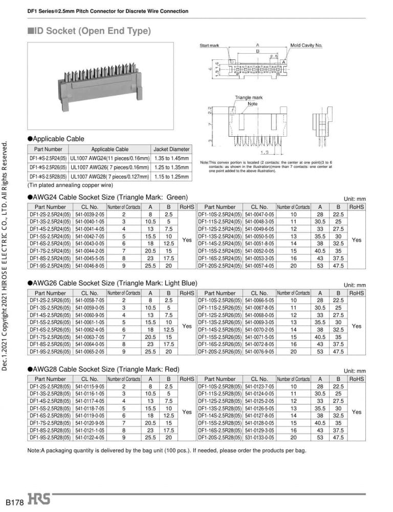 HRS DF1 datasheet page 3