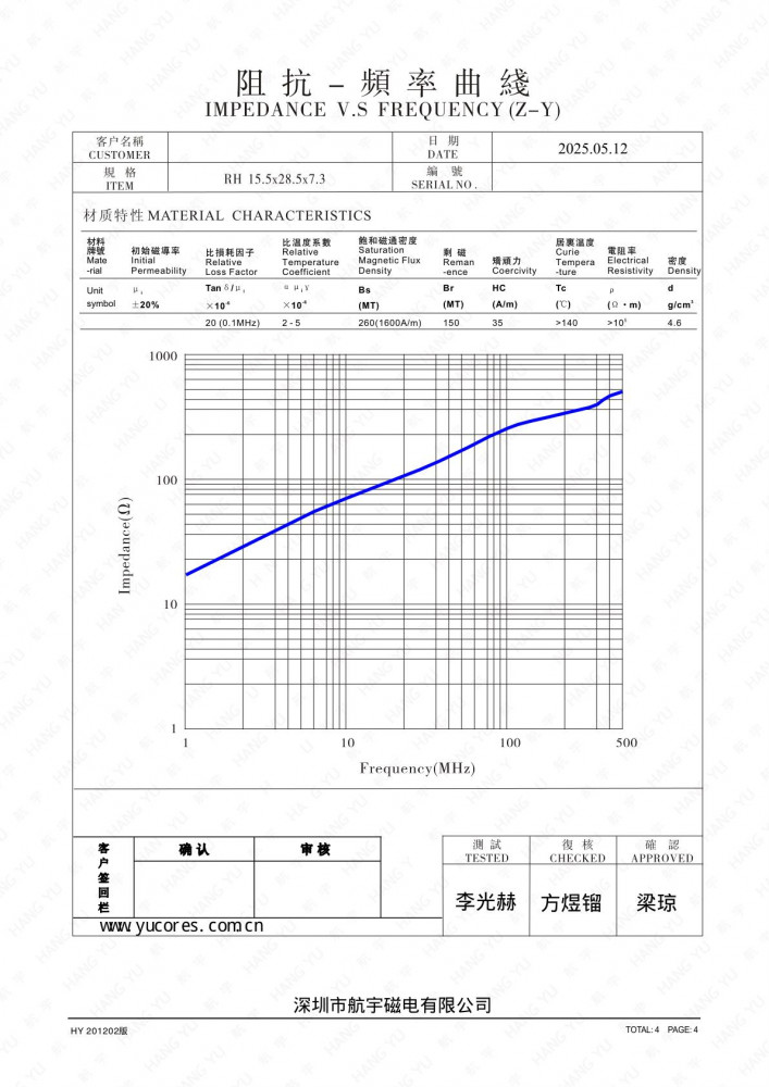 RH15.5×28.5×7.3 material characteristics page
