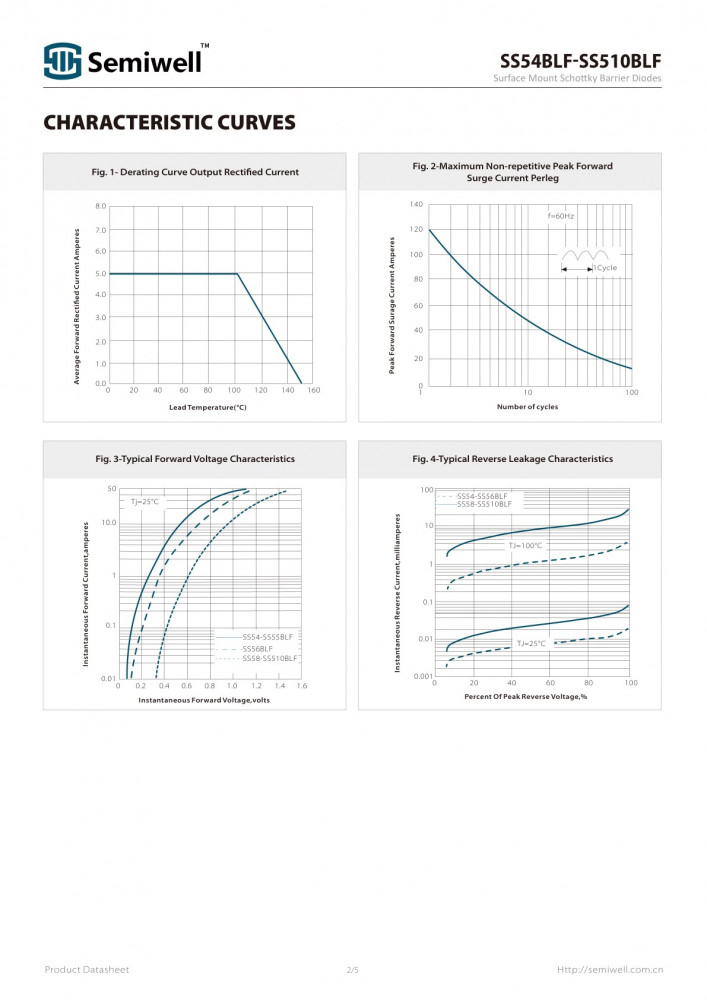 SS545BLF datasheet page 2