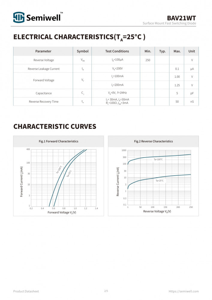 BAV21WT technical document page 2