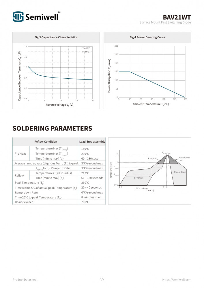 BAV21WT technical document page 3