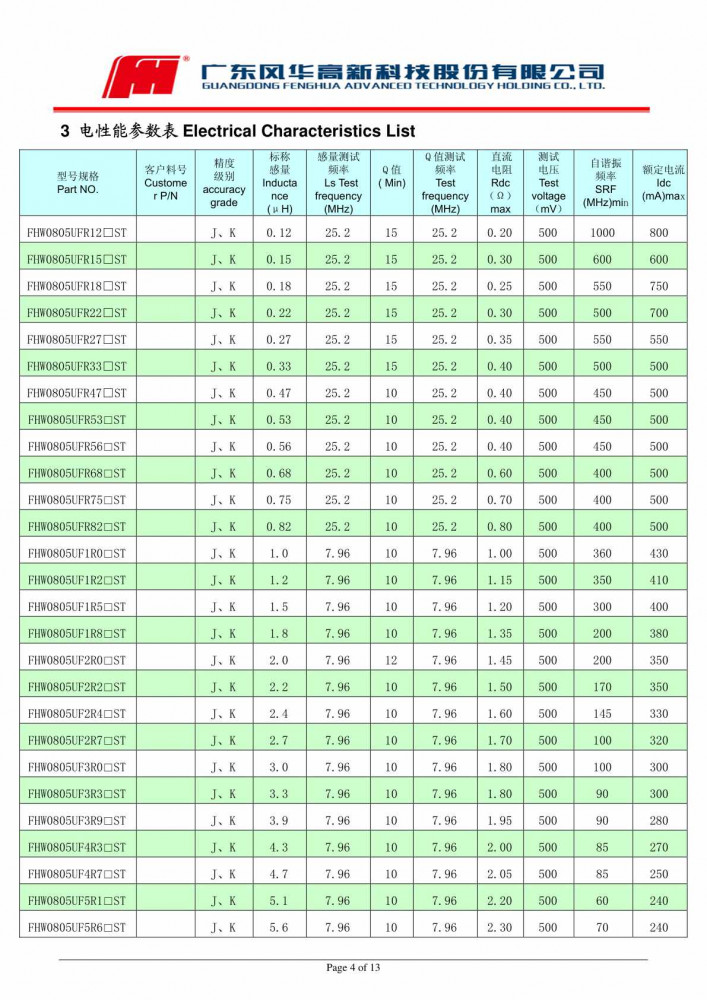FH FHW0805UF specification page 5