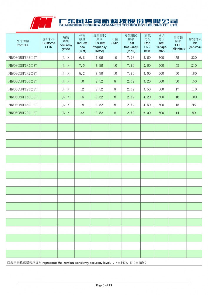 FH FHW0805UF specification page 6