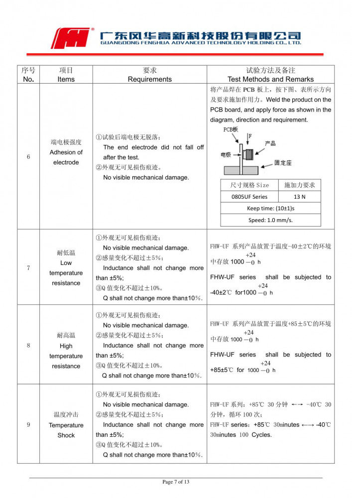 FH FHW0805UF specification page 8