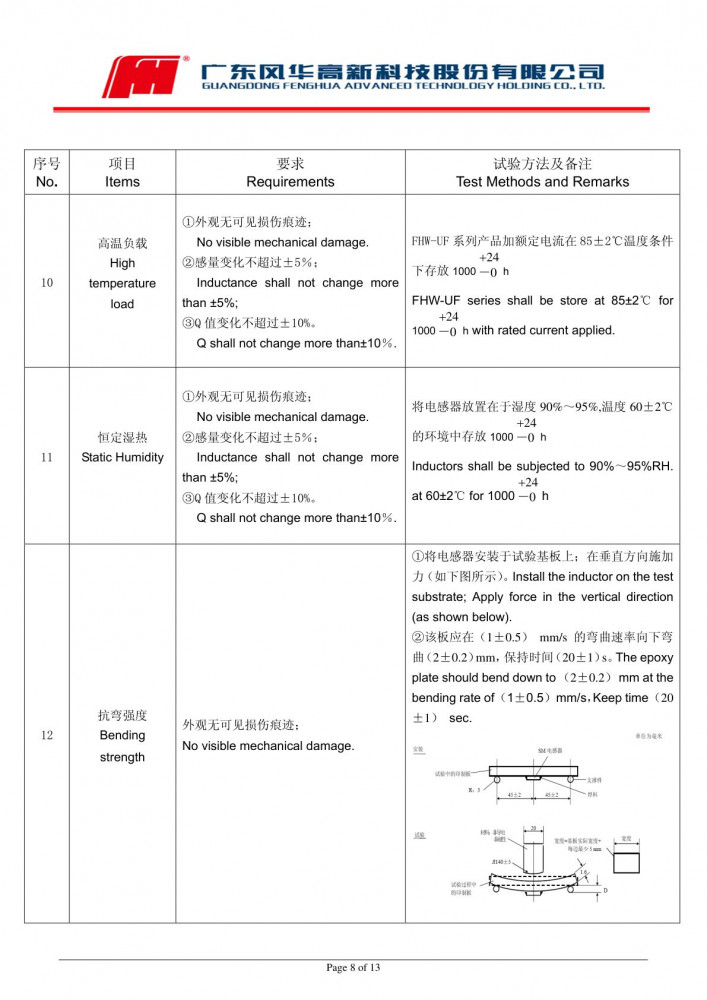 FH FHW0805UF specification page 9