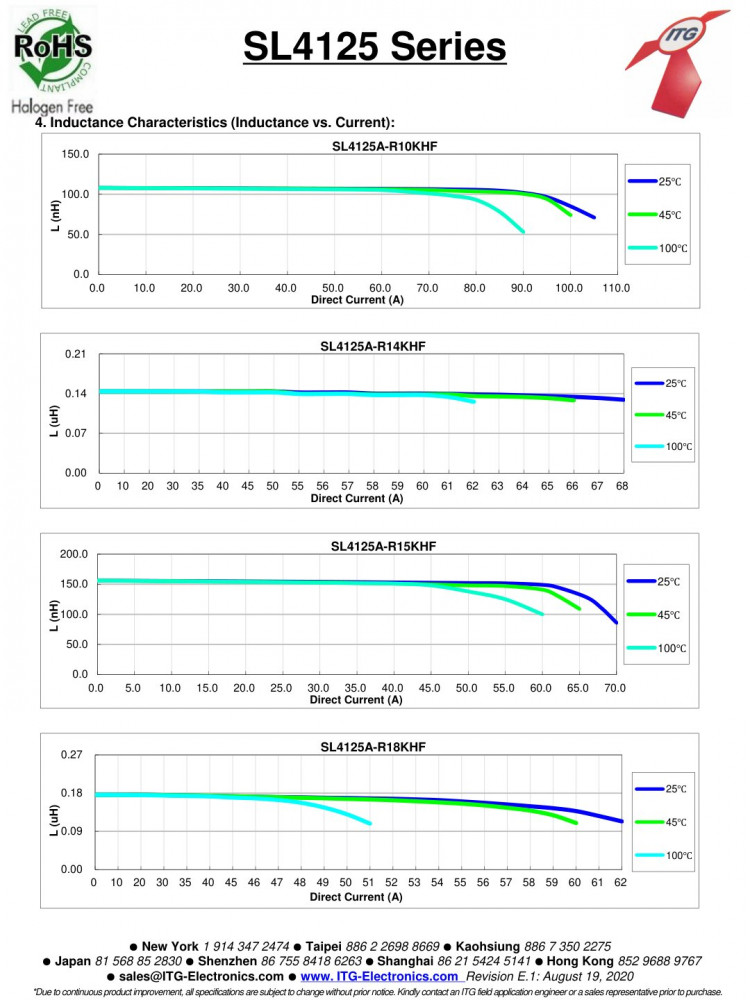SL4125 technical document, page 2