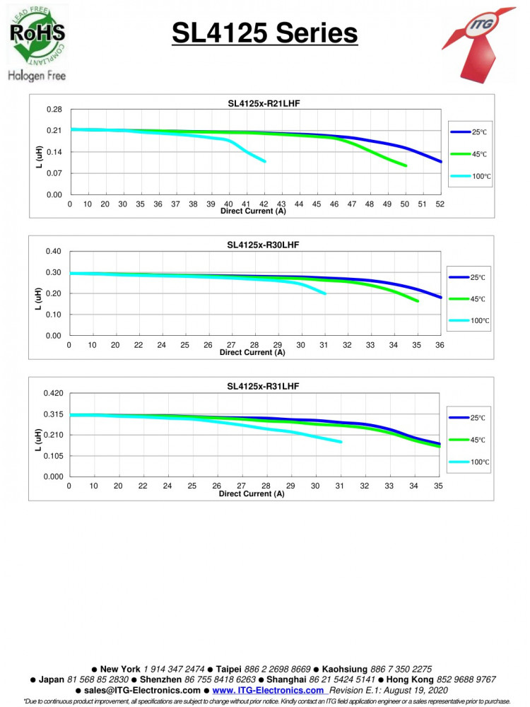 SL4125 technical document, page 3