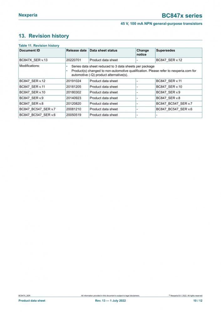 BC847A datasheet page 10