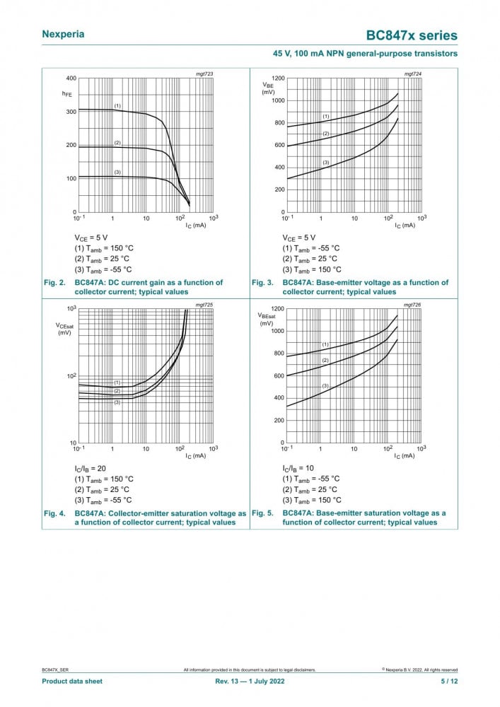 BC847A datasheet page 5