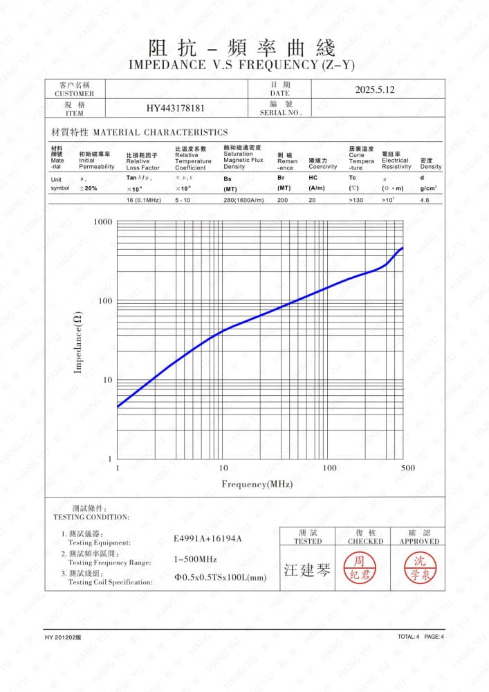 HY443178181 material characteristics page