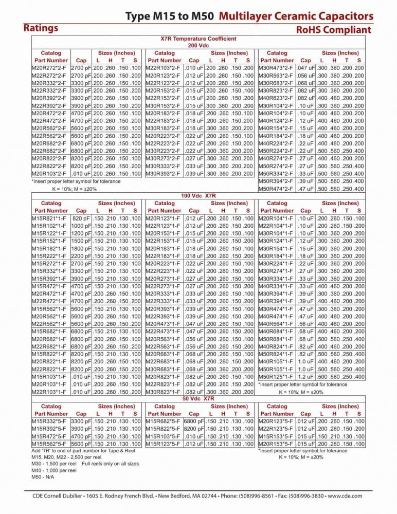 M22U103M1 datasheet page 3