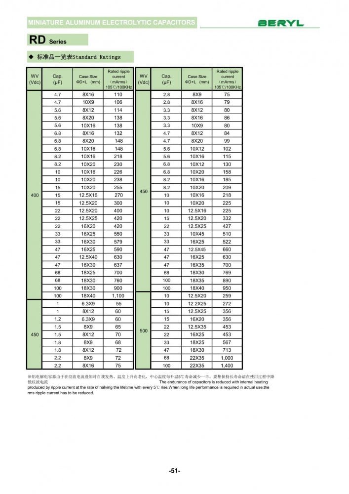 BERYL RD Series datasheet page 4