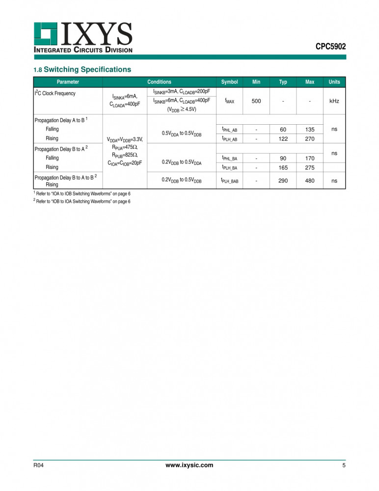 CPC5902 datasheet page 5
