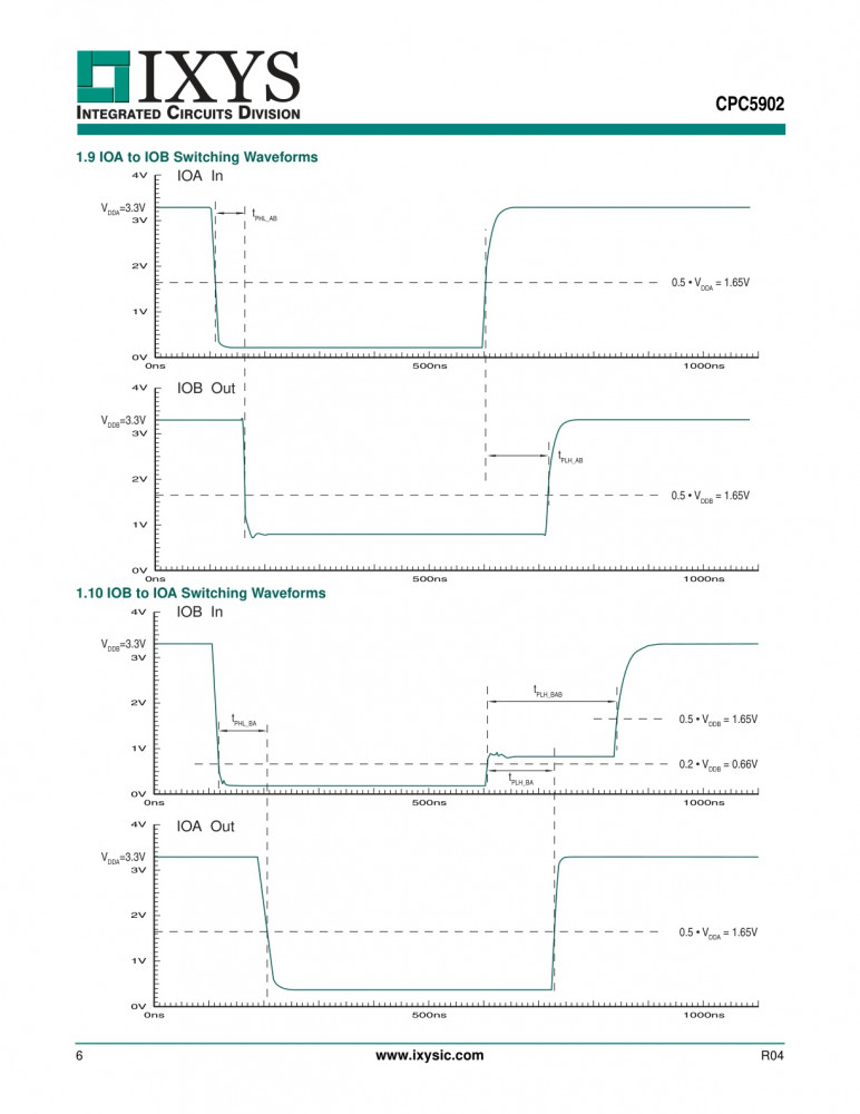 CPC5902 datasheet page 6