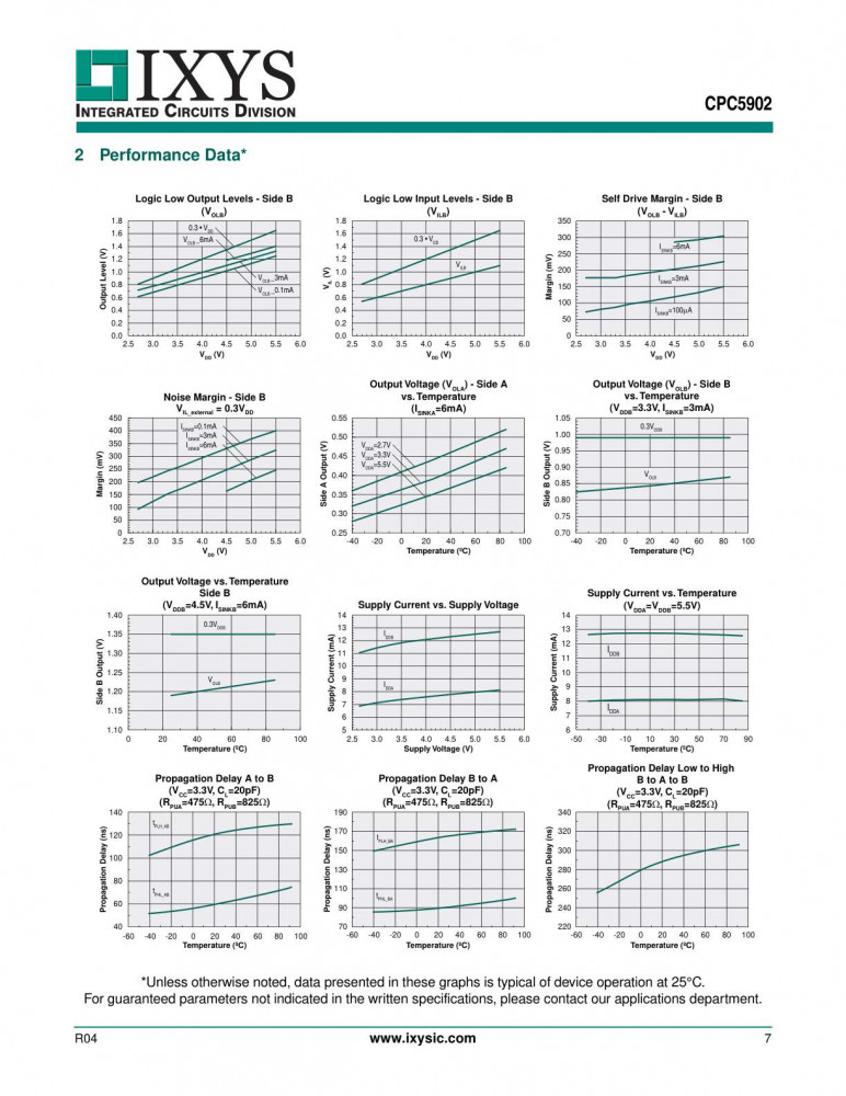 CPC5902 datasheet page 7