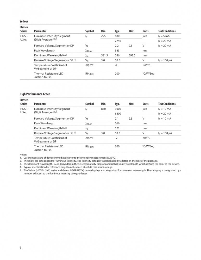 HDSP-U401 datasheet page 6