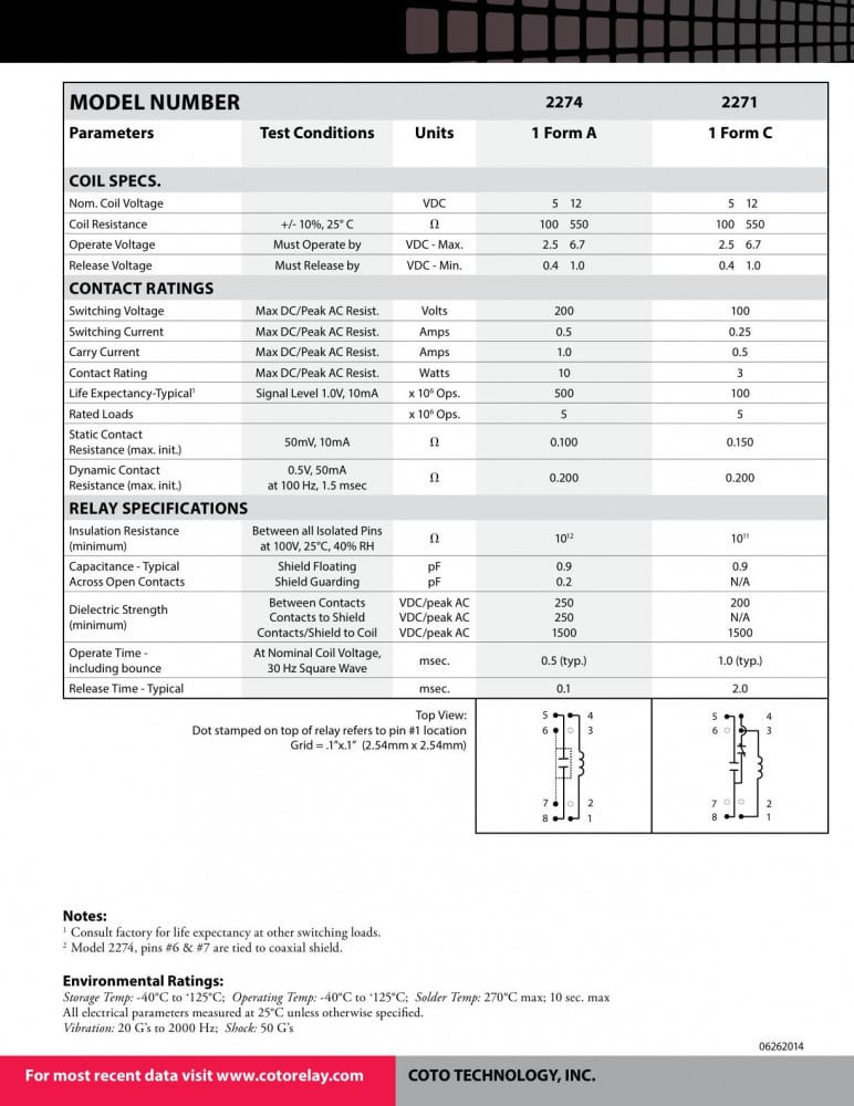 COTO 2270 Series reed relay datasheet page 2