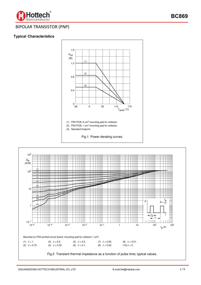 BC869-25 datasheet page 2