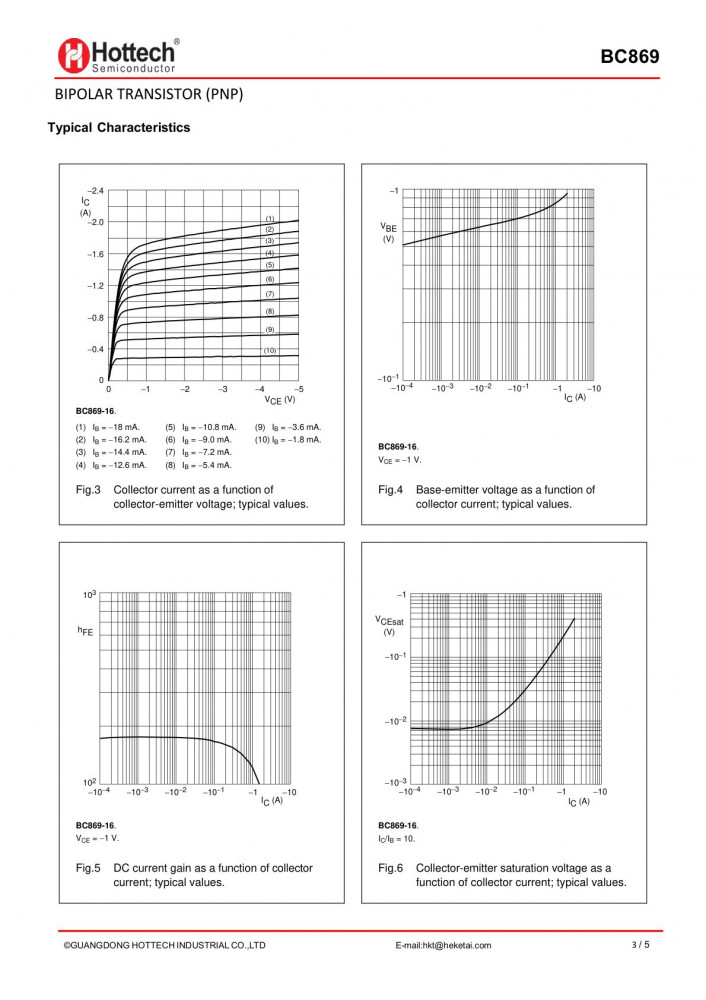 BC869-25 datasheet page 3