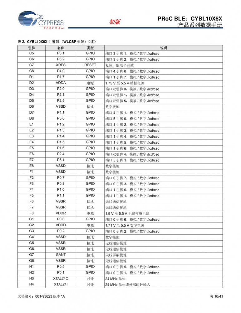 CYBL10161 datasheet page 10
