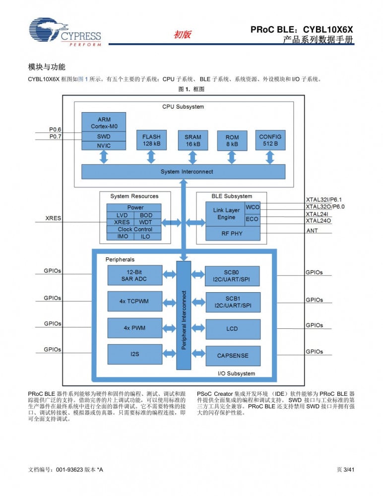 CYBL10161 datasheet page 3