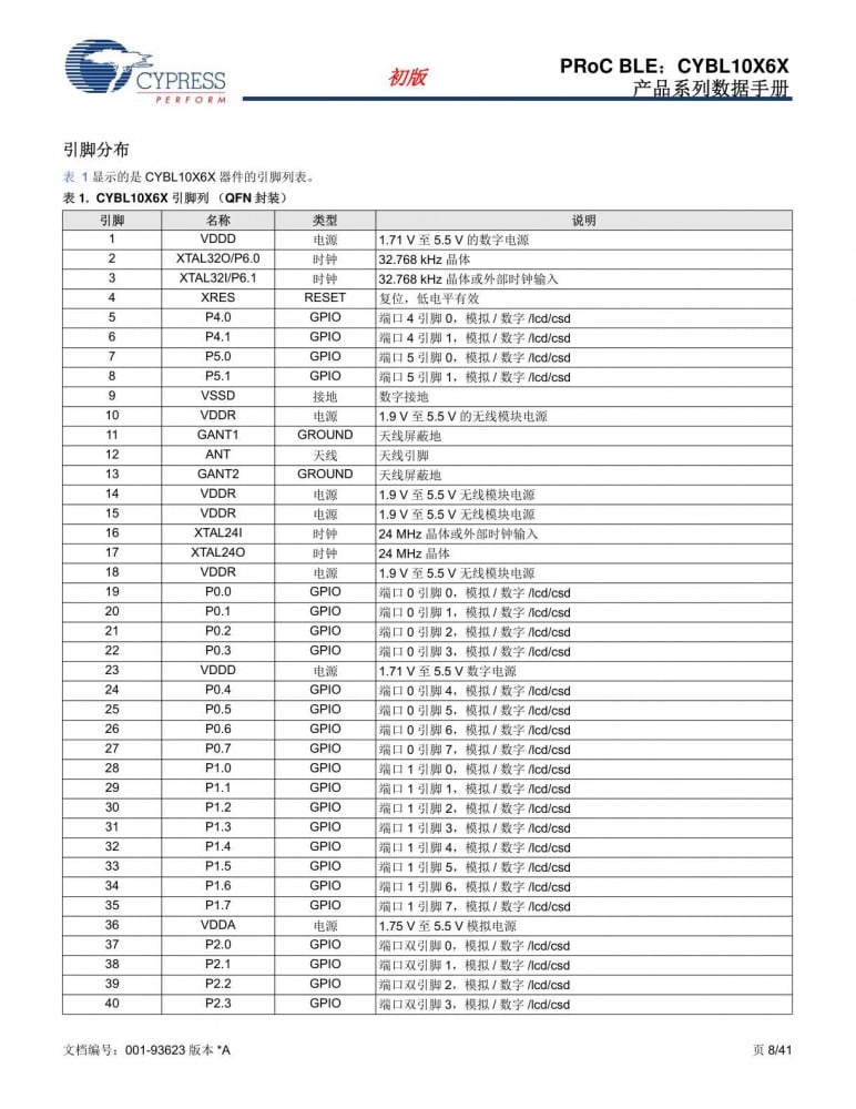 CYBL10161 datasheet page 8
