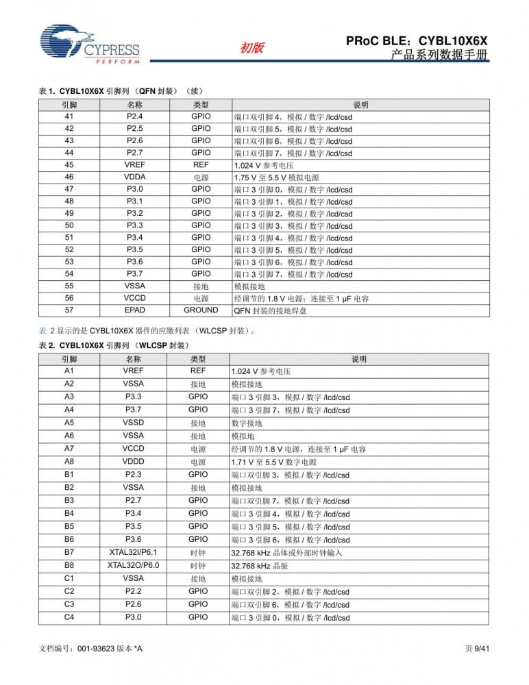 CYBL10161 datasheet page 9